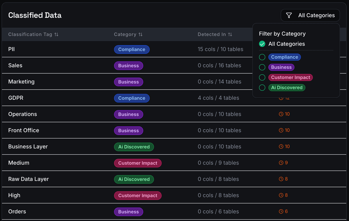 Data Classification - AnomalyArmor | AI-Powered Classification of ...